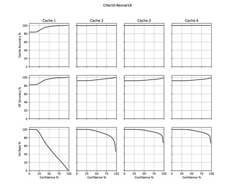 Fig A1 Experiment Cifar10 Resnet18 Download Scientific Diagram