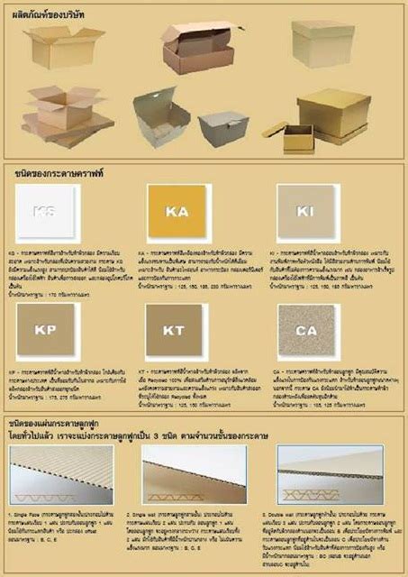 โรงงานผลิตและจำหน่ายกล่องกระดาษลูกฟูก โรงงานผลิตและจำหน่ายกล่องกระดาษลูกฟูก