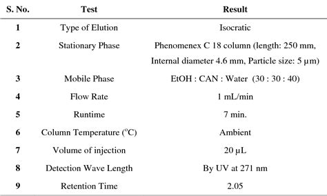 Table 1 From Development And Validation Of Rp Hplc Method For Quantitative Analysis Of