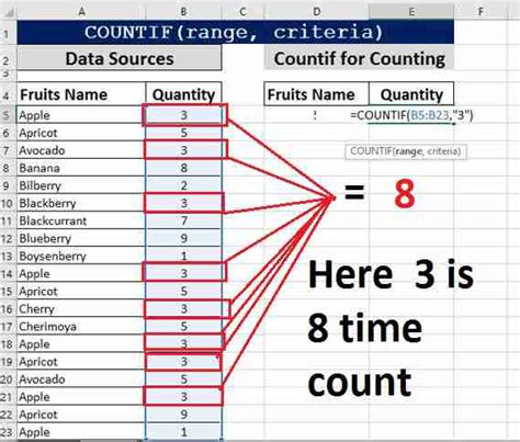 Countif Function In Excel How To Use In Excel Hrtech Tutorialspoint
