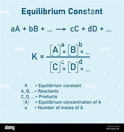 the equilibrium constant kp expression of the reaction stock vector
