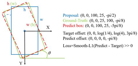 Boundary Discontinuity Of The Rotation Angle Download Scientific Diagram