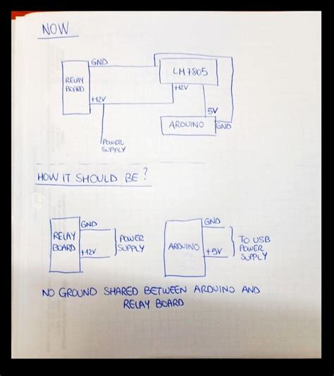 Is There Such A Thing As Too Much Code In A Switch Statement