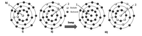 Ahierarchical Clustering Example Bincremental Clustering Example The