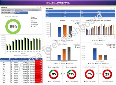 create excel dashboards for powerful data analysis