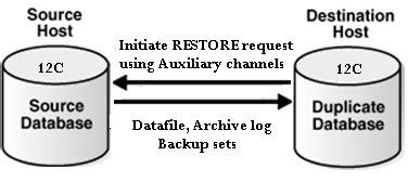 Oracle Database C RMAN New Features Part Simple Talk