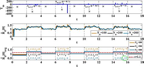 Blind Recognition Of S15 β −1 Sα15 β 07 Sα15