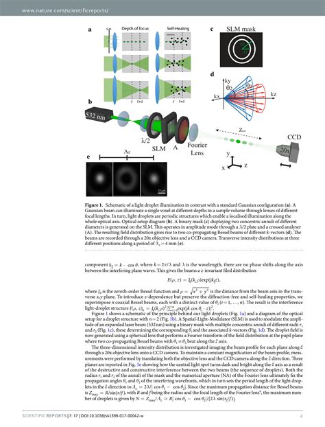 Solution Diffraction Free Light Droplets For Axially Resolved Volume