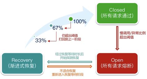 springcloud gateway 在微服务架构下的最佳实践 阿里云开发者社区