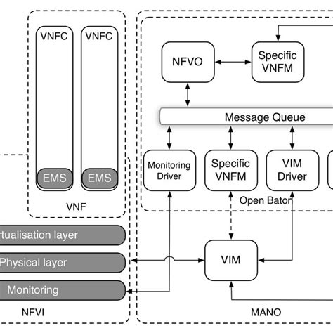 Traditional Network Architecture And Sdn Network Architecture Download Scientific Diagram