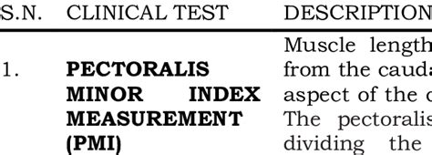 Description Of Clinical Tests Used To Measure Parameters Related To Download Scientific Diagram