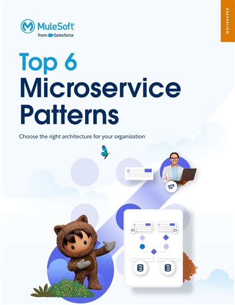ms top6microservices patterns v12 0 top 6 microservice patterns w h i