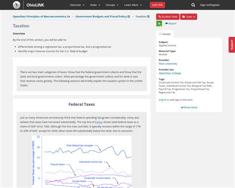 Openstax Principles Of Macroeconomics 2e Government Budgets And Fiscal