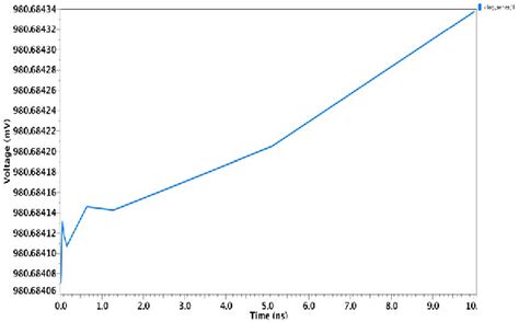 Figure 6 From Design Of Pseudo Logarithmic Function Using Operational Transconductance Amplifier