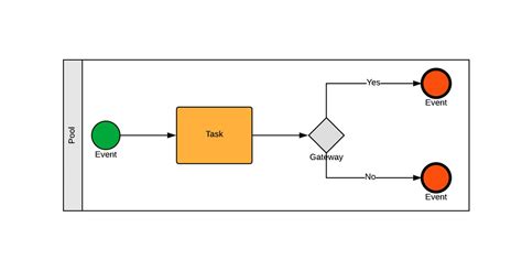 Bpmn Archives Page 2 Of 2