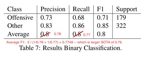Ulmfit German Page 2 Part 2 And Alumni 2018 Fastai Course Forums