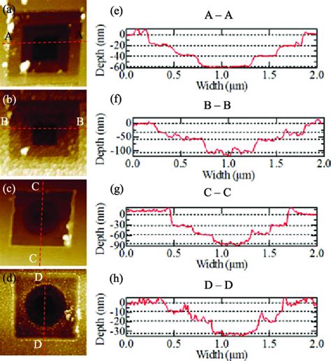 A A 3 Layers Nanostructures On Pmma With Depths Of 20 39 59 Nm B Download Scientific