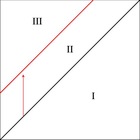 Parameter Space Indicating The Region Of Existence And Equilibrium Download Scientific Diagram
