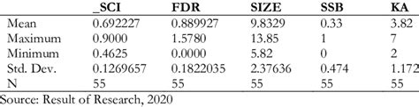 Descriptive Analysis Of Research Variable Download Scientific Diagram