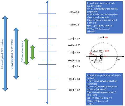 Modern Use Of Prosumer Energy Regulation Capabilities For The Provision Of Microgrid Flexibility