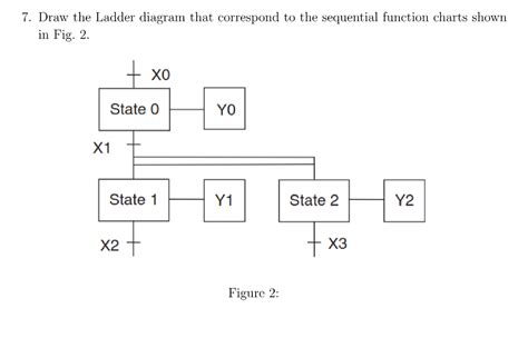 Solved Draw The Ladder Diagram That Correspond To The