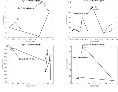 Figure 1 From An Improved Dandelion Optimizer Algorithm For Spam