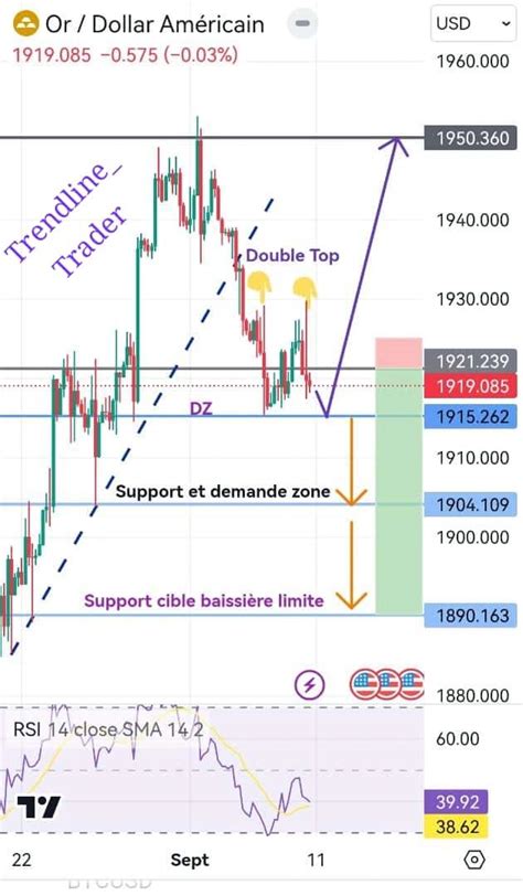 trendline trader posted on linkedin