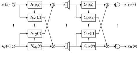 Figure 1 From Room Impulse Response Reshaping And Crosstalk Cancellation Using Convex