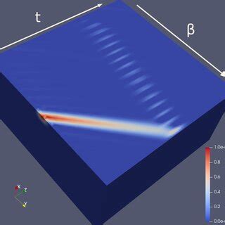 Pure diffusion with ϵ panel a ϵ panel b Download Scientific