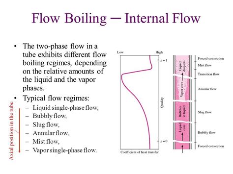 Boiling And Condensation Objectives Differentiate Between Evaporation And Boiling And Gain