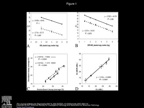 Evaluation Of The Cepheid Genexpert Bcr Abl Assay Ppt Download