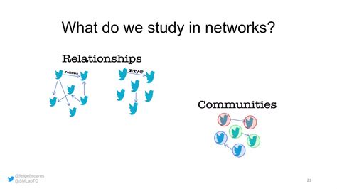 Identifying Influencers On Social Media Using Social Network Analysis Ppt