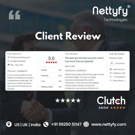 nettyfy technologies on linkedin grateful teamwork clientlove
