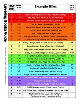 Reading Levels Correlation Chart By The Literacy Garden TpT