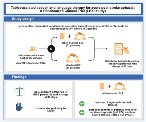 Tablet‐assisted Speech And Language Therapy For Acute Post‐stroke