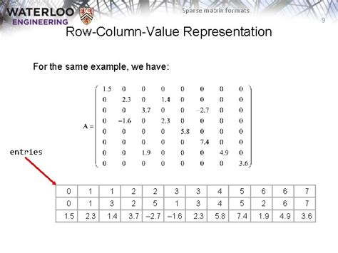 Ece 250 Algorithms And Data Structures Sparse Matrix