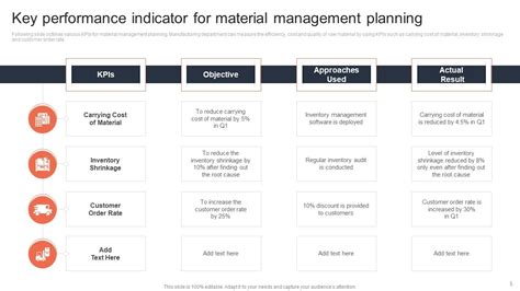 Material Planning Powerpoint Ppt Template Bundles PPT Sample