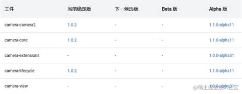 jetpack camerax的使用：预览、前后摄像头切换、拍照前言 官方介绍：camerax 是 jetpack 的新 掘金