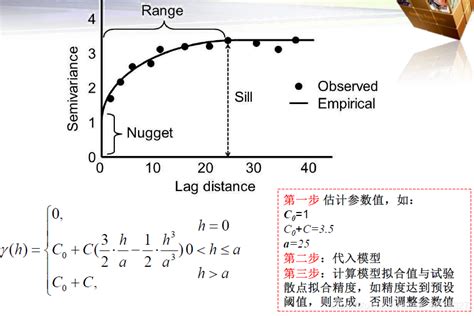 地学计算方法 地统计学 第四章变异函数理论模型 地统计学中样本变异函数怎么计算 csdn博客