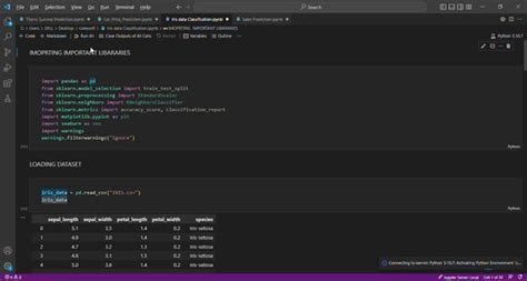 rahul yadav on linkedin codsoft datascience