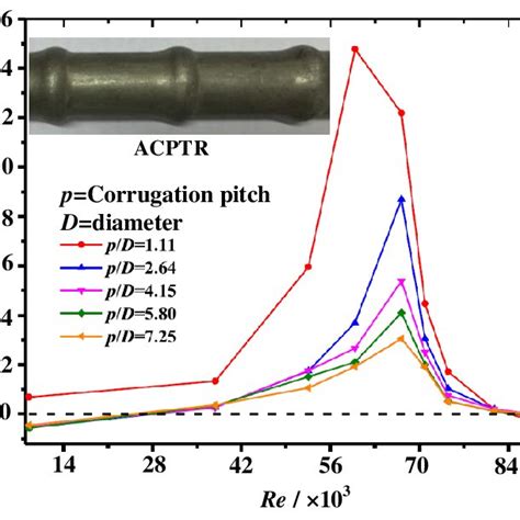 Csp Technologies A Stp B Ptc C Lfr D Pdc [4] Download Scientific Diagram
