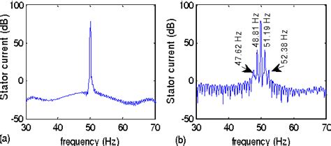 Figure 2 From Multiple Faults Diagnosis In Induction Motor Using The