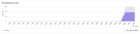 Updating Completion Date After Csv Import Developers And Api Asana Forum