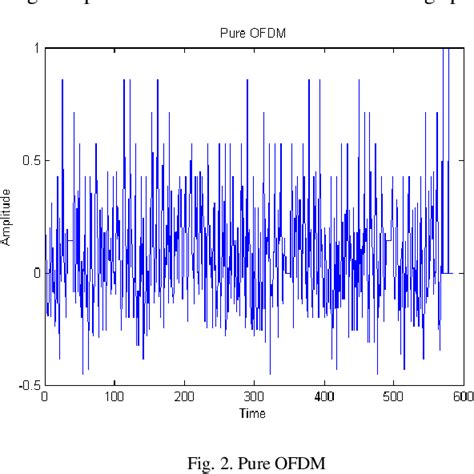 Figure 1 From Periodic Impulsive Noise Suppression In Ofdm Based Power Line Communications