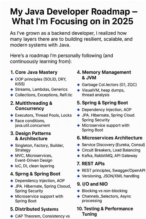 Javadeveloper Springboot Microservices Systemdesign Javalearning