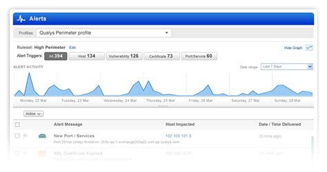 Product Spotlight Qualys Continuous Monitoring Help Net Security