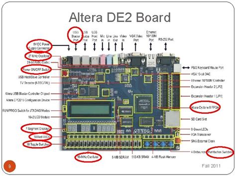 Computer Architecture And Design Elec 52006200 Class Project