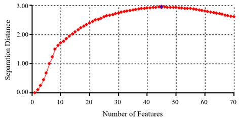 Drones Free Full Text The Effects Of Spatial Resolution And