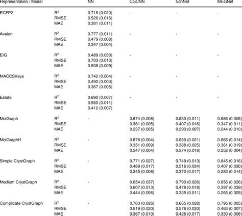 Regression Results Of Band Gap Using Molecular And Crystal Download Scientific Diagram Regression Results Of Band Gap Using Molecular And Crystal Download Scientific Diagram