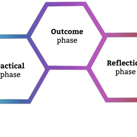 Overview Of Cases And Transformative Design Phases Download Scientific Diagram